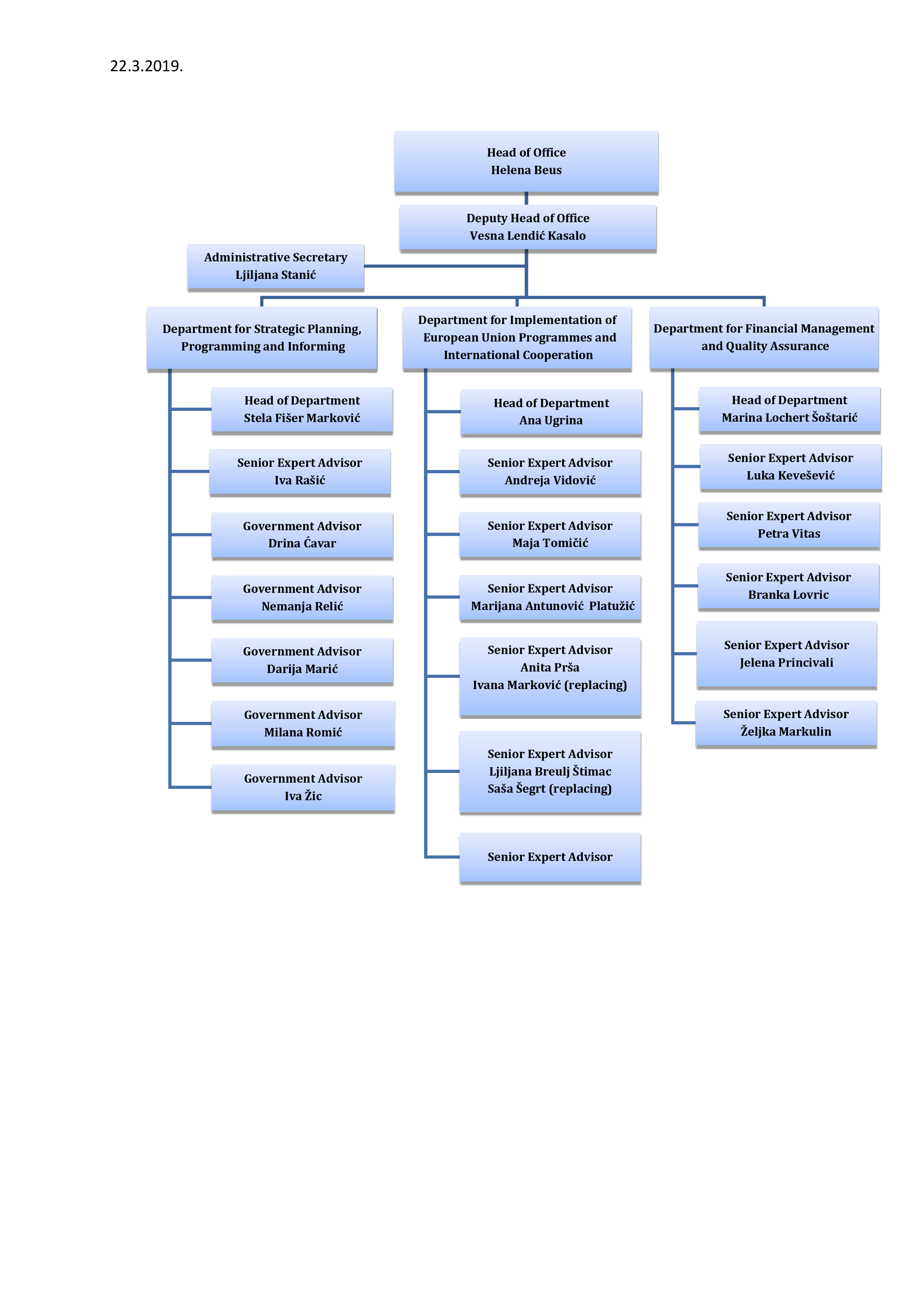 Office for Cooperation with NGOs - Organizational structure